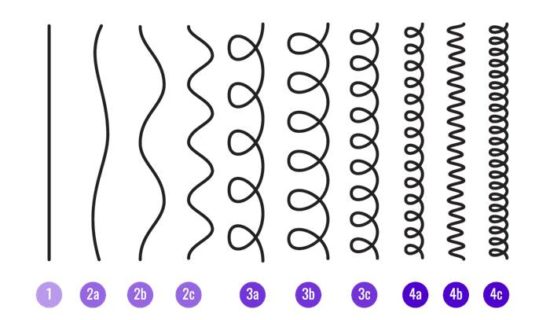 Curvaturas de cabelo: identifique seu tipo - Cortes de Cabelo 2020